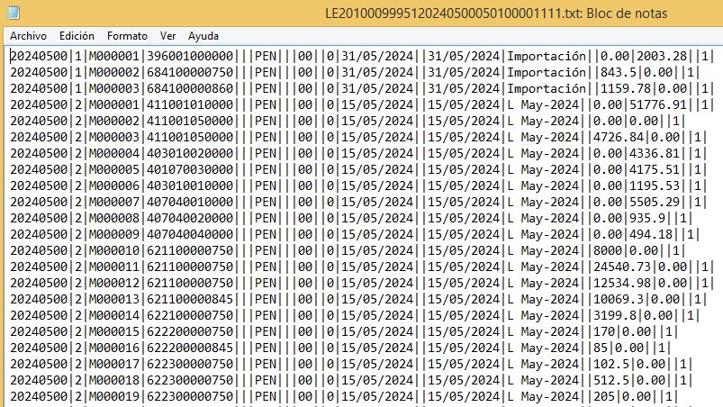 Libros contables electrónicos – Contabilidad y Empresas